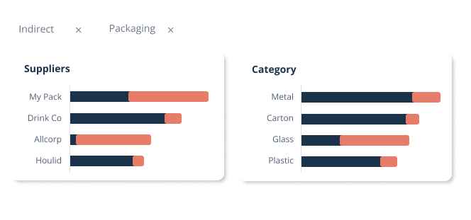 Diversity Analytics | Sievo